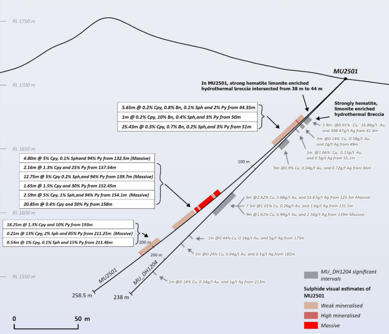 AZ9 Hits 20m of Massive Sulphides in Mongolia- Equities Club